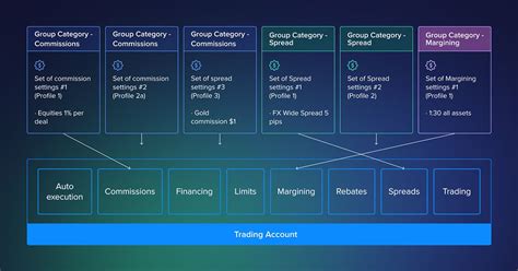 Siana Ivanova Posted On Linkedin