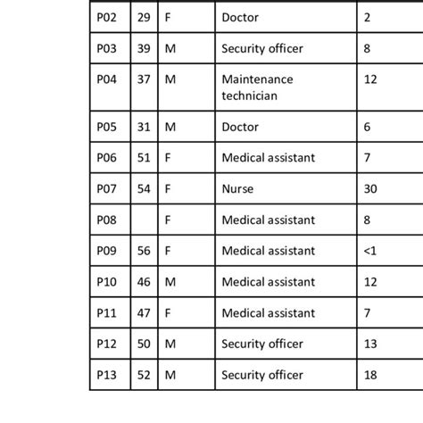 Participants In The Interviews Download Scientific Diagram