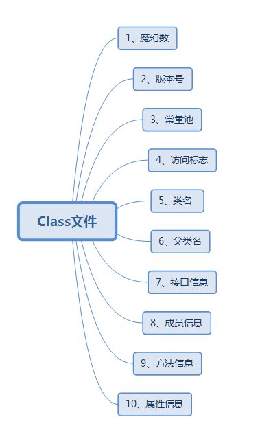 Java Class文件格式详解 腾讯云开发者社区 腾讯云 Java Class文件格式详解 腾讯云开发者社区 腾讯云