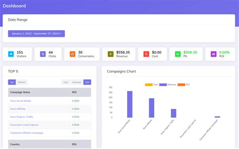 cpv lab pro review features pricing and alternatives [2024]