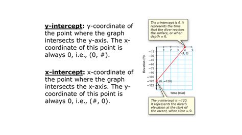 Find The X And Y Intercepts