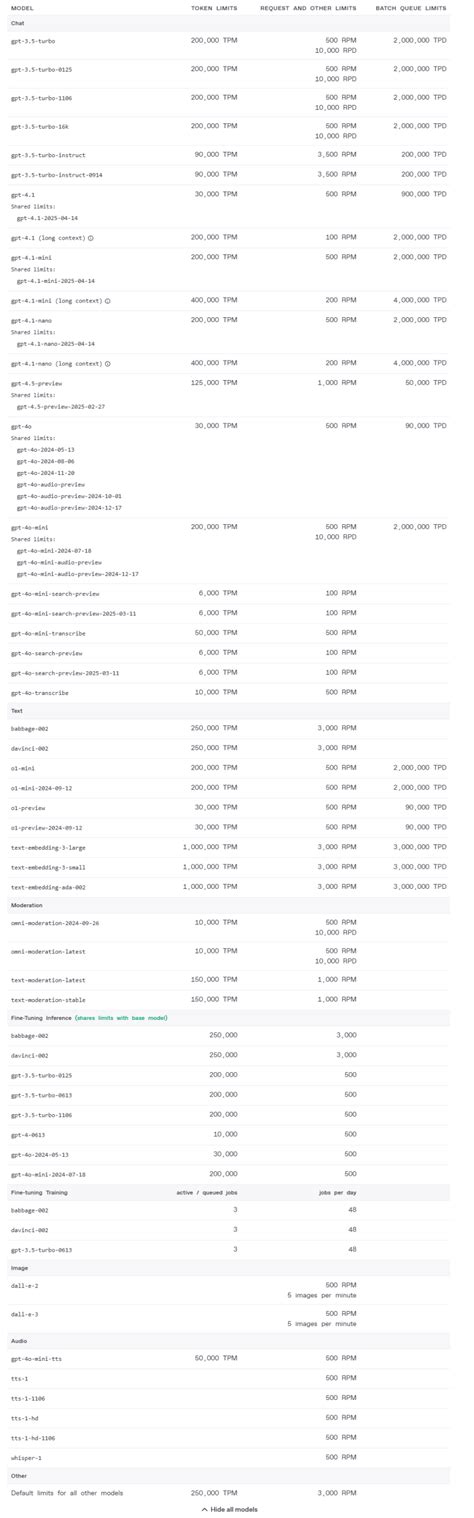Openai Chatgpt Api 代充值 Openai Gpt 40 Api Key 开通购买 Openai Api 余额代充值 18 50 元手续费 老王的2号杂货铺