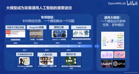 书生·浦语大模型全链路开源体系 Csdn博客