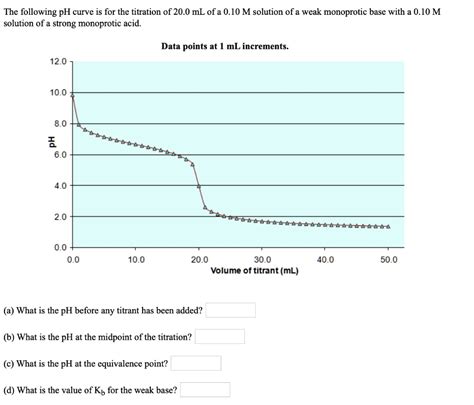 The Following Ph Curve Is For The Titration Of 200 Ml Ofa 010 M Solution Of A Weak Monoprotic