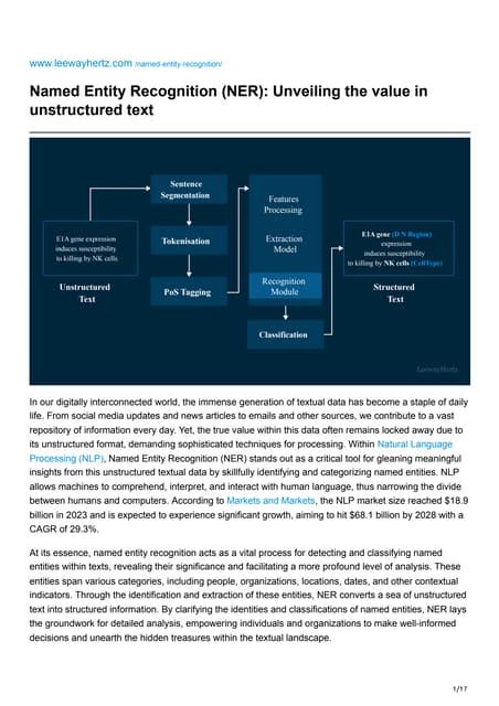 Named Entity Recognition Ner Unveiling The Value In Unstructured Textpdf