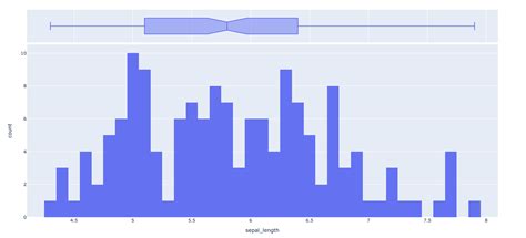 Github Antonin Lfv Plotly Tutorial Plotly Tutorial In Python