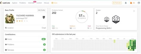Jyotirmaya Mishra On Linkedin Leetcode
