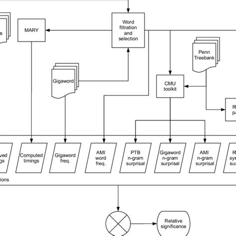 Schematic Overview Of Experiment Download Scientific Diagram