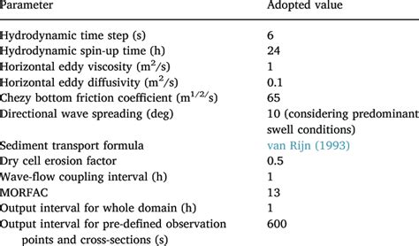 Model Parameter Settings Download Table