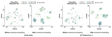 clinical decision