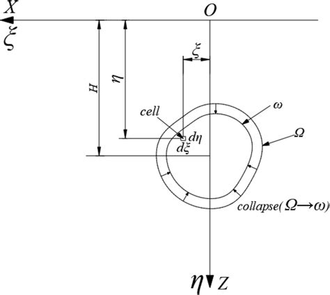 Theoretical Model Of A Random Medium Download Scientific Diagram Theoretical Model Of A Random Medium Download Scientific Diagram