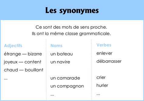 Homonymes Antonymes Et Synonymes La Classe Daurélie