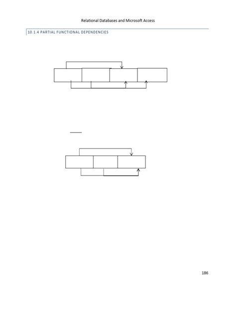 1014 Partial Functional Dependencies Pdf