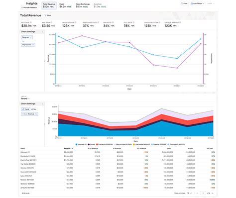 Microsoft Monetize Launches Monetize Insights