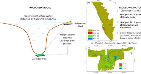 Conceptual Flood Inundation Mapping
