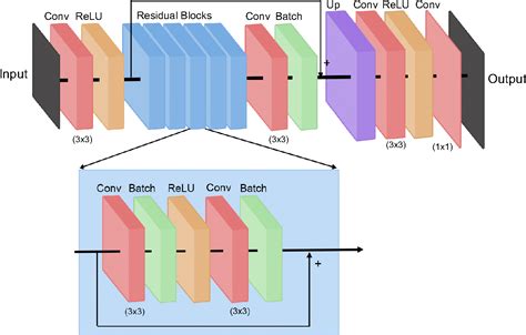 Figure 1 From Enhancing Sdo Hmi Images Using Deep Learning Semantic