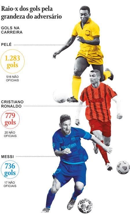 Quem Tem Mais Objetivo Na Carreira Pelé Ou Cristiano Ronaldo Leia Aqui
