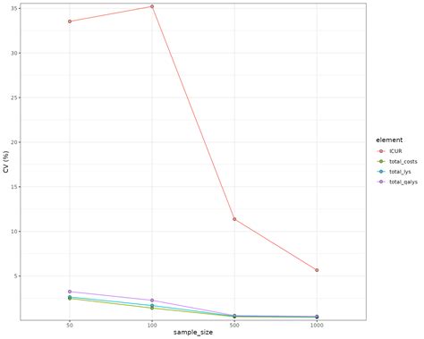 Structural And Parametric Uncertainty Warden