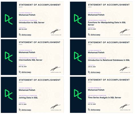 Mohamad Fatteh On Linkedin Datacamp Data Sql Datacamp Dataanalysis 10 Comments