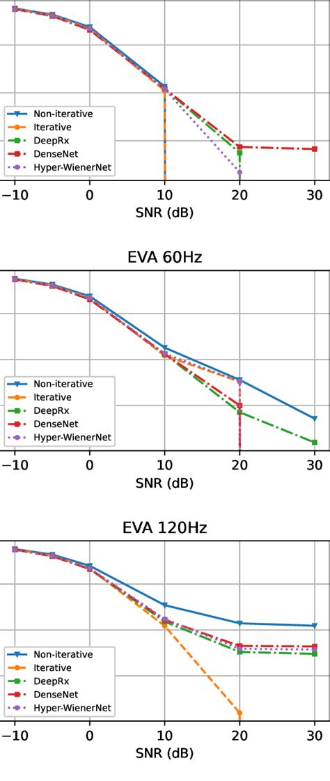 In Distribution Generalization Results Download Scientific Diagram