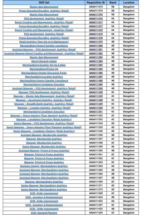 Anirban Banerjee On Linkedin Hiring Freshersandexperience 243 Comments