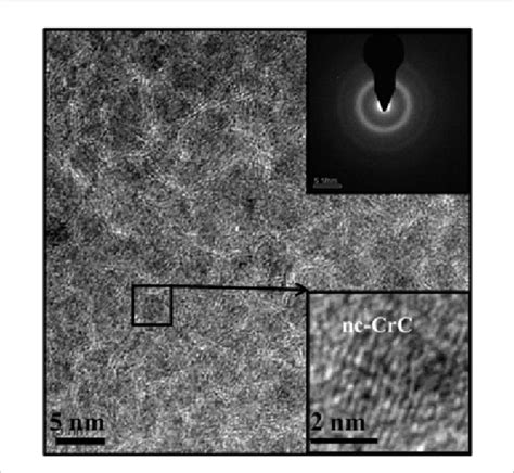 TEM Micrograph And Corresponding Selected Area Diffraction Pattern Of Download Scientific