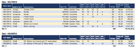 Sql Server 2008 Ssrs Group Properties Stack Overflow