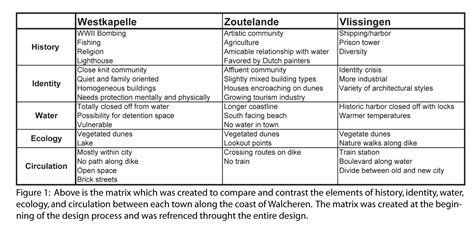 WP Images Matrix Post