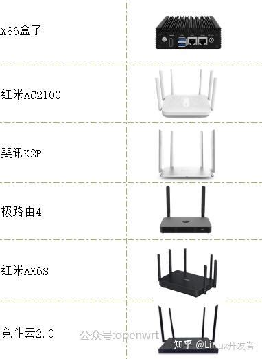 2023年支持刷机的路由器大全（建议收藏） 知乎
