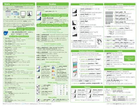 R语言画图、数据分析、机器学习快速参考手册 Public Library Of Bioinformatics