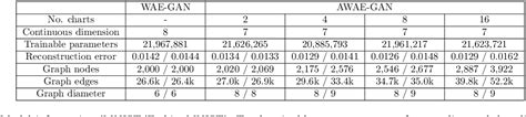 Table 1 From Atlas Generative Models And Geodesic Interpolation