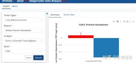 Cptac数据库：用于蛋白质组学数据基因组学（wgs、wes和rna Seq）数据挖掘和生信分析~ 知乎