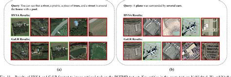 Figure 1 From Hypersphere Based Remote Sensing Cross Modal Textimage Retrieval Via Curriculum