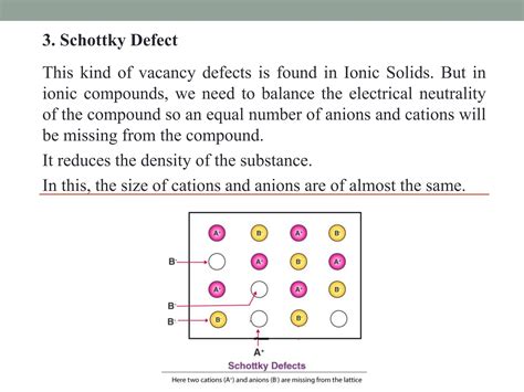 Imperfections In Solids Point Defectspptx