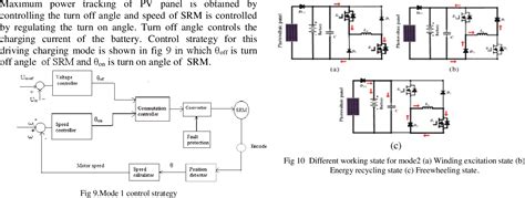 figure 1 from switched reluctance motor drive for electric vehicle
