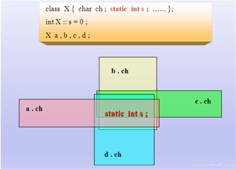 类和对象 4 静态成员变量和静态成员函数 linux 类静态成员变量 csdn博客