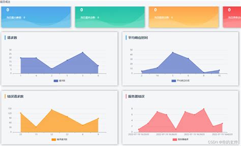 前端项目多次引用echarts组件只显示之后一次问题解决多个echarts图表 却只展示最后一个的数据 Csdn博客