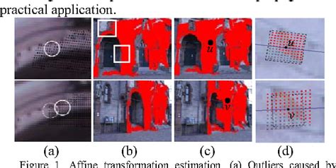 Figure 1 From A Robust Quasi Dense Wide Baseline Matching Method Semantic Scholar