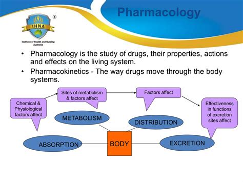 Medication Administration And Calculation For Nurses Returning To Practice Ppt