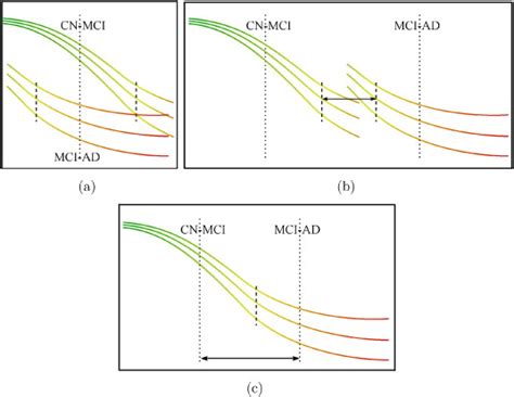 Nnmods Link Euclidean Addition Chains Scalar Multiplication On Curves