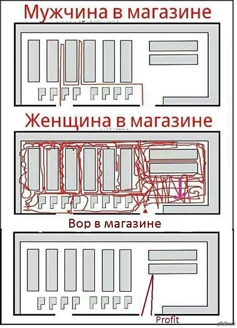 Вор в магазине ! | Пикабу