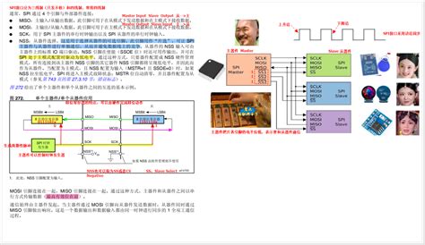 Stm32之spi——外部flash和rfidspi Flash 存储结构 Csdn博客 Stm32之spi——外部flash和rfidspi Flash 存储结构 Csdn博客