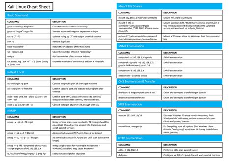 Kali Linux Cheat Sheet And Reference Card Command Description Nc Nv