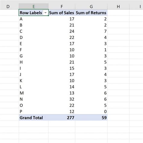 Excel How To Filter Top 10 Values In Pivot Table