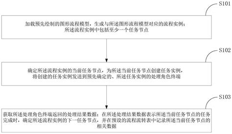 Workflow Scheduling Method And Device Eureka Patsnap