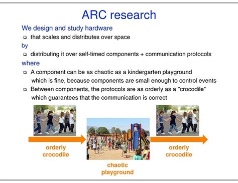 Research Asynchronous Research Center