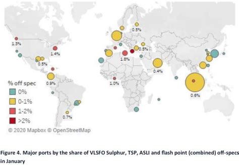 Vlsfo Better Quality But Watch For Critical Parameters Integr8