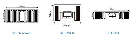 What Are The Applications Of Passive RFID