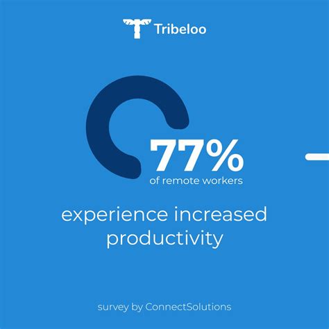 Productivityboost Remoteworksuccess Worksmart Flexibilitymatters… Tribeloo