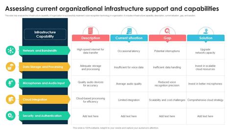 Assessing Current Organizational Infrastructure Support And Next Gen Business Transformation